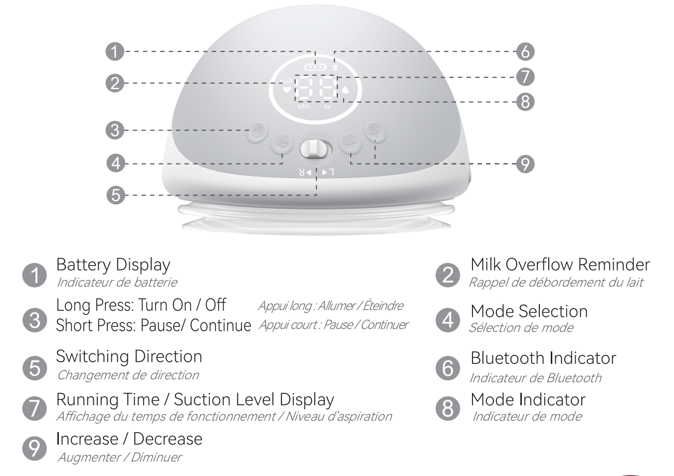 Was sind die Funktionen der einzelnen Tasten und Symbole an der Momcozy Mobile Flow|M9 ...