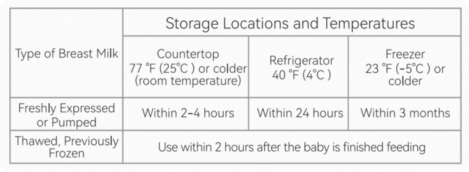 How to store breast milk – Momcozy
